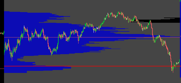Introduction to Volume Profile - Flint Flow