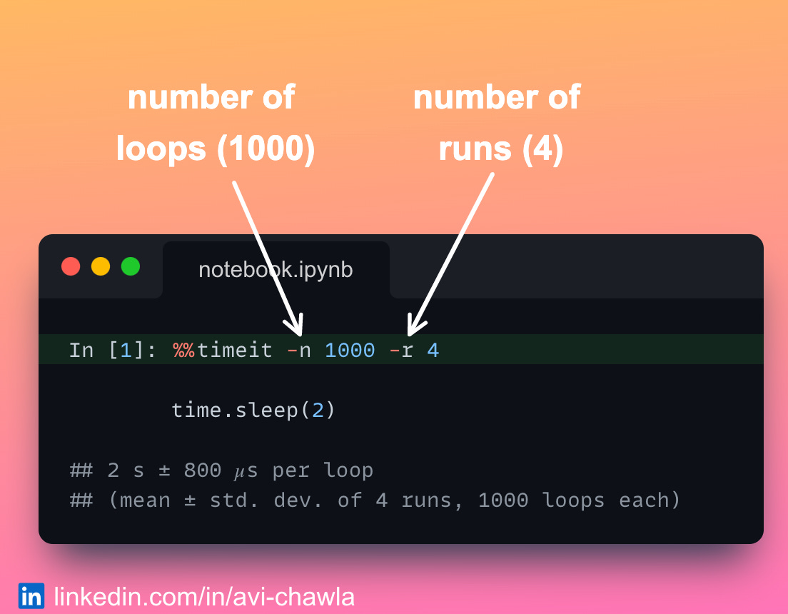 Specify Loops And Runs In Timeit By Avi Chawla