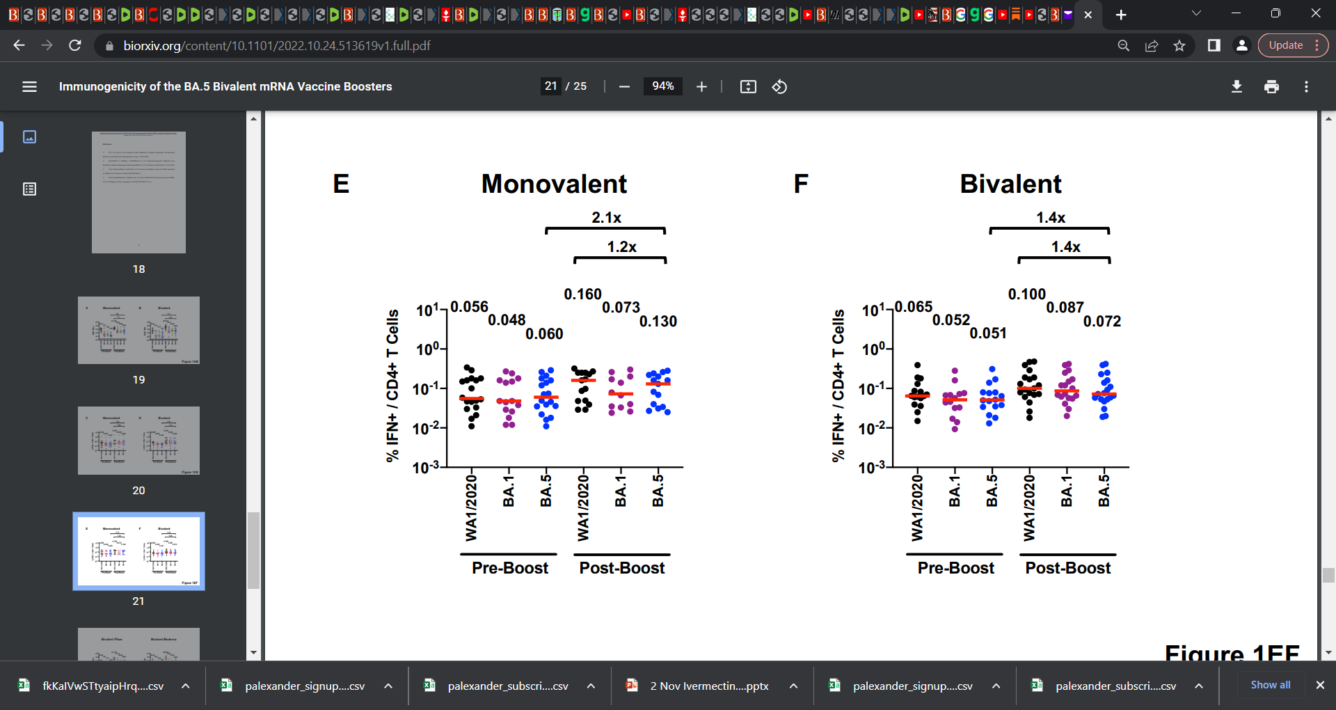 Further failure of Pfizer mRNA COVID gene injection: Collier et al ...