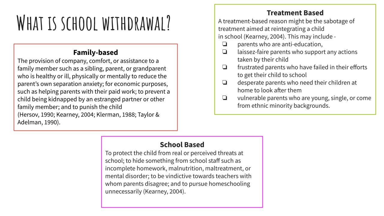Understanding School Attendance Problems - by Matthew White