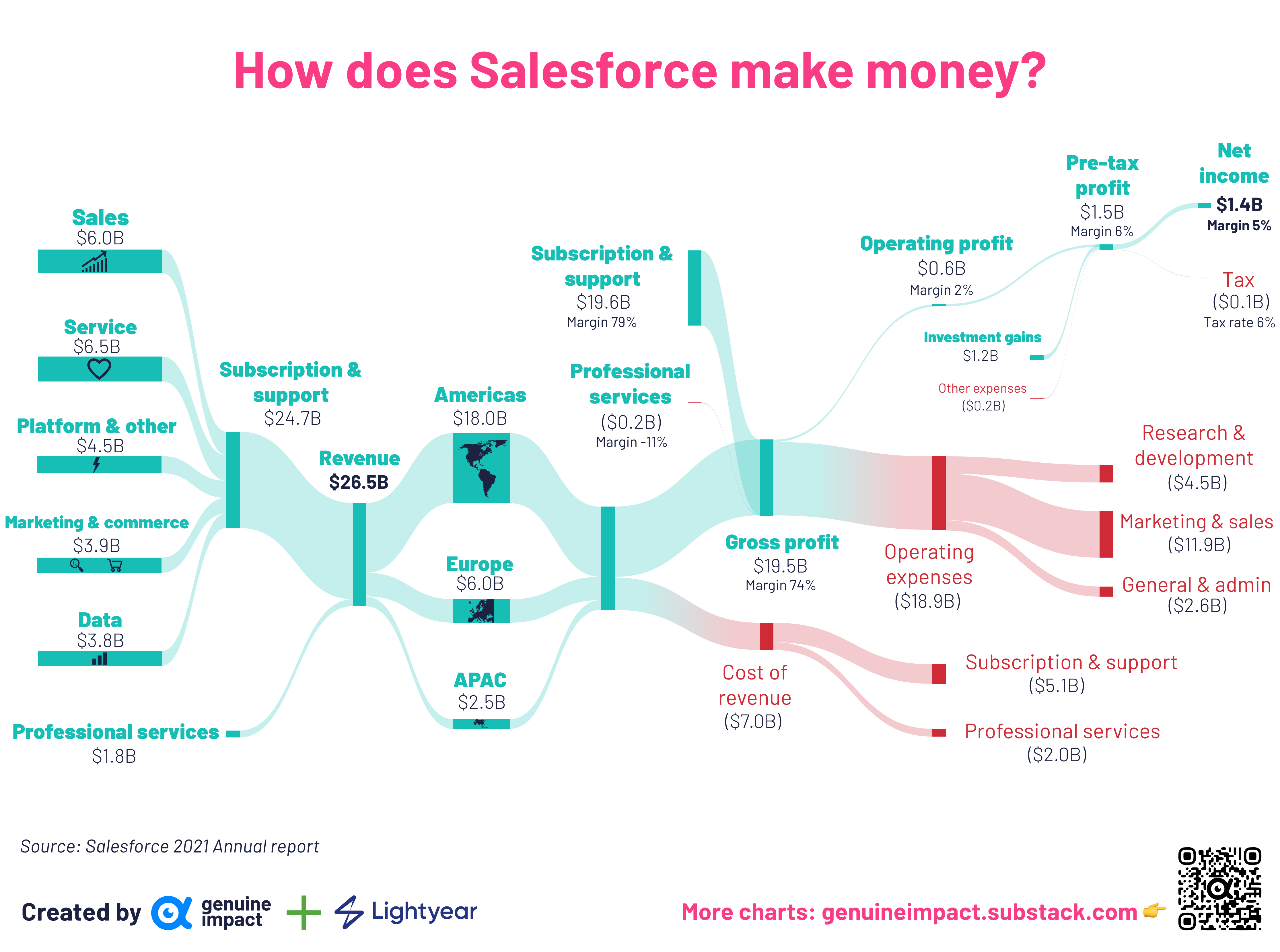 5 new charts - SaaS stocks 101 + a bonus chart on politics