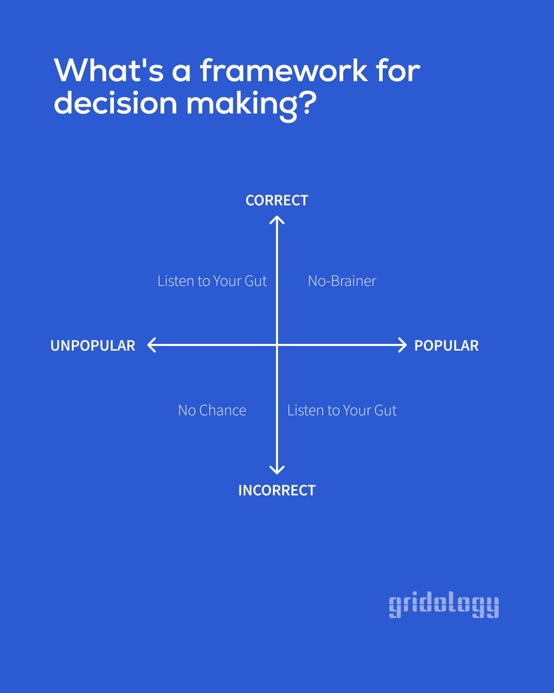 What's a framework for decision making? - by Ross Gordon