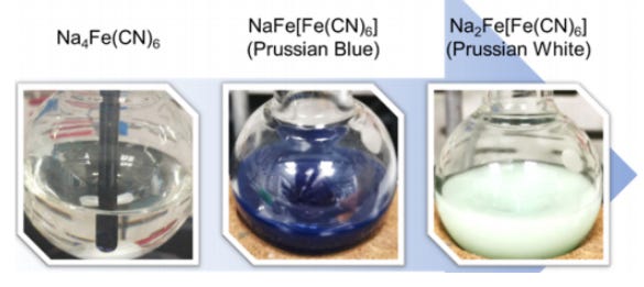 Prussian White for Sodium Ion Batteries - TECHtricity