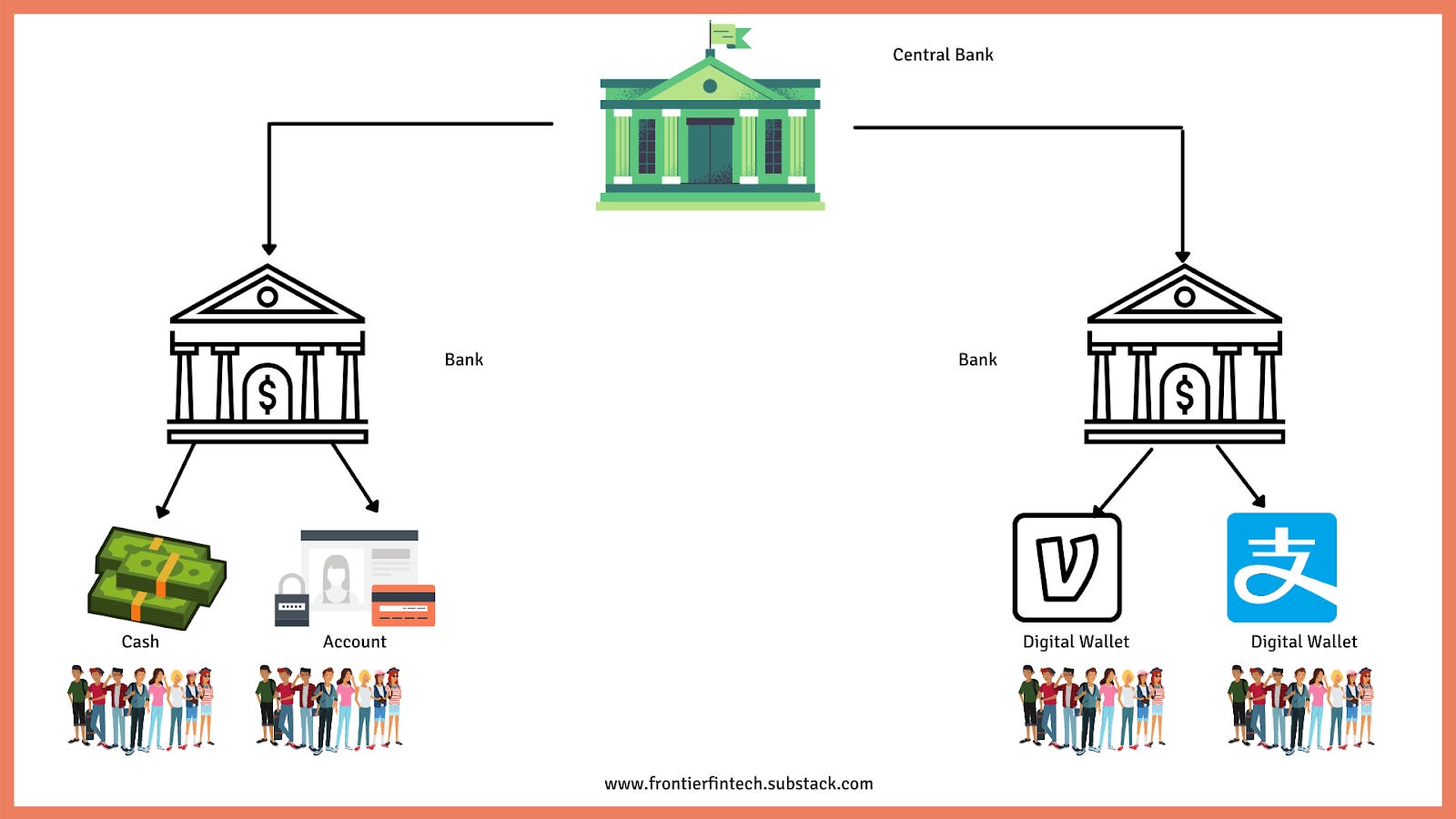 #15 Central Bank Digital Currencies - by Samora Kariuki