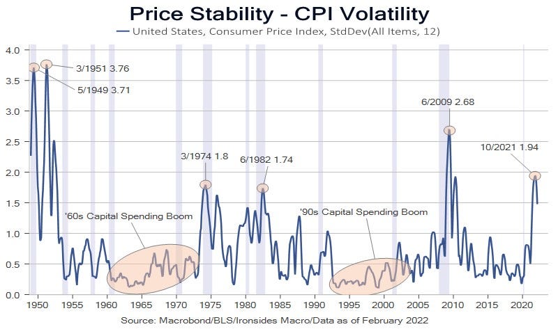 Disinflation, Reflation and Inflation: '60s Déjà Vu All Over Again