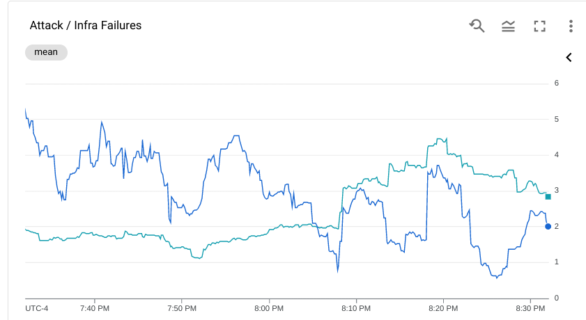 Part 3: Bot technical details - tactical_retreat’s stuff