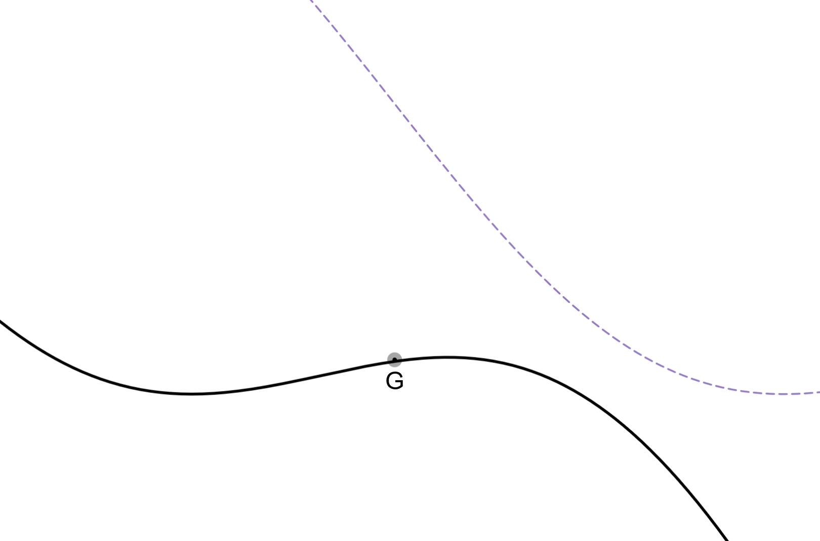 FLD Trading Strategy (Basic) - by David F
