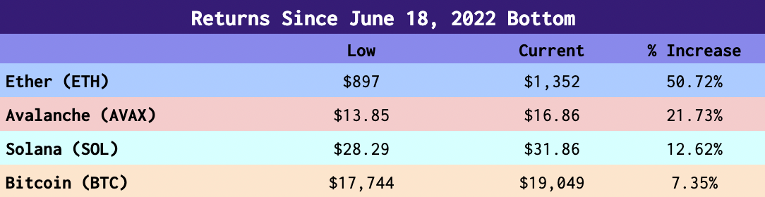 🥳 Ethereum Successfully Merges - by Ryan Allis - Coinstack