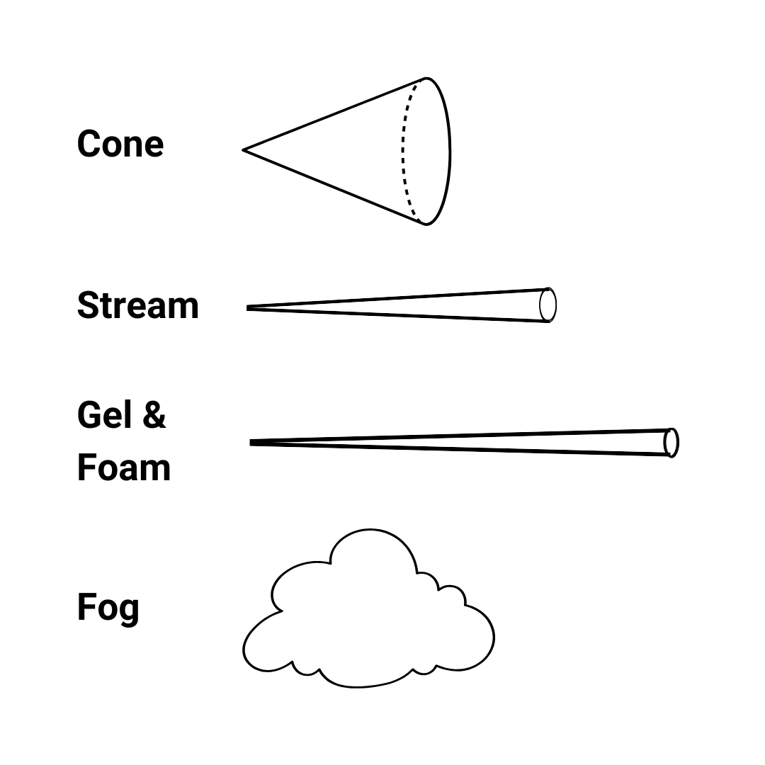 The 5 patterns of pepper sprays