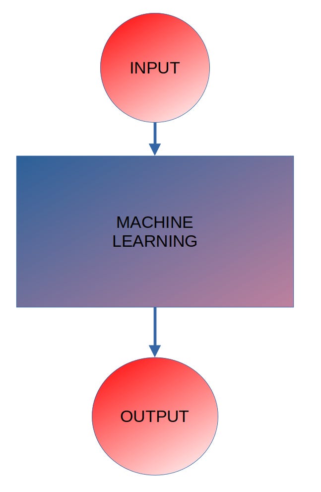 How smart is Artificial Intelligence really?