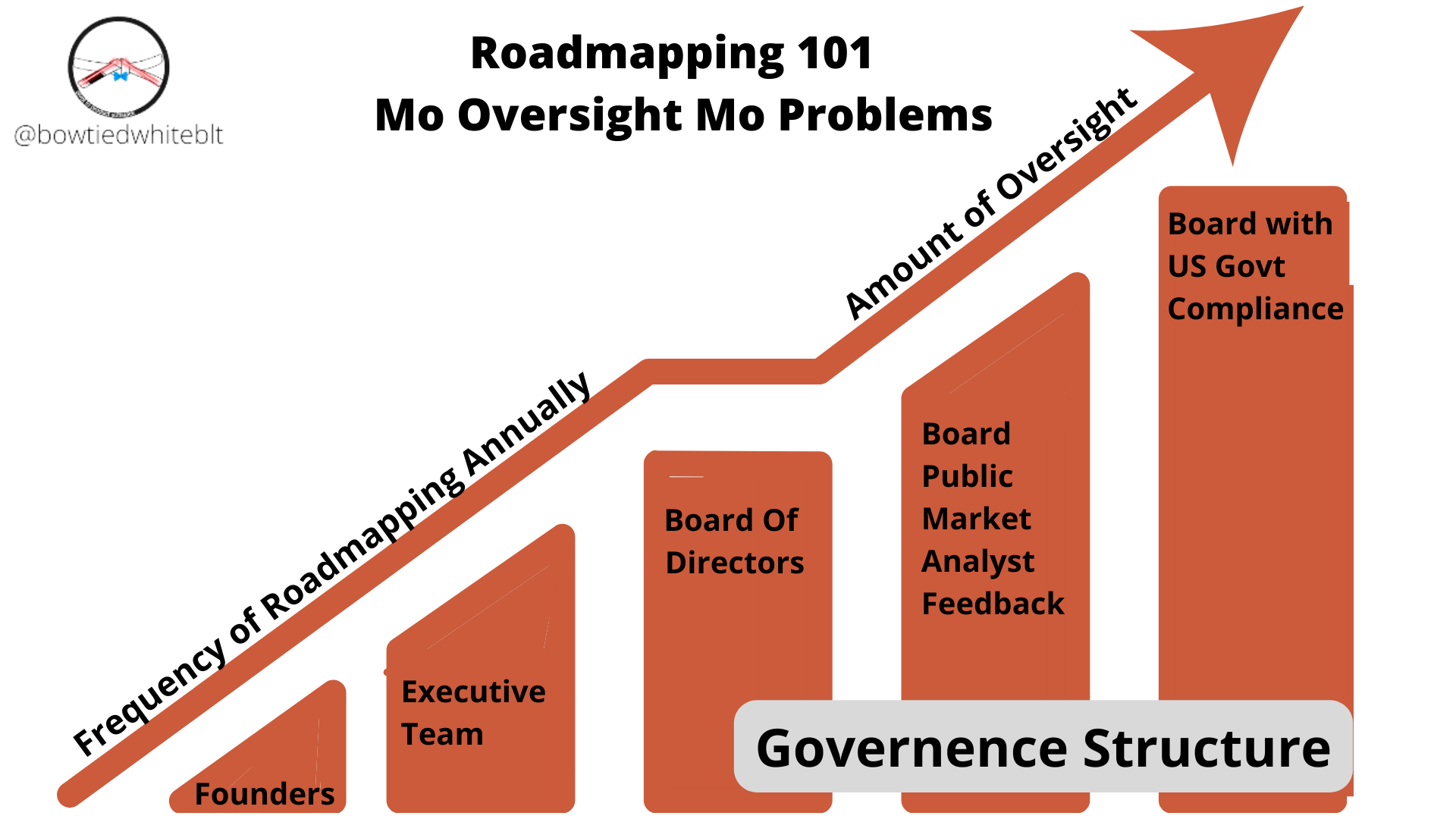 Roadmapping 101 - What is a "Roadmap" Anyway