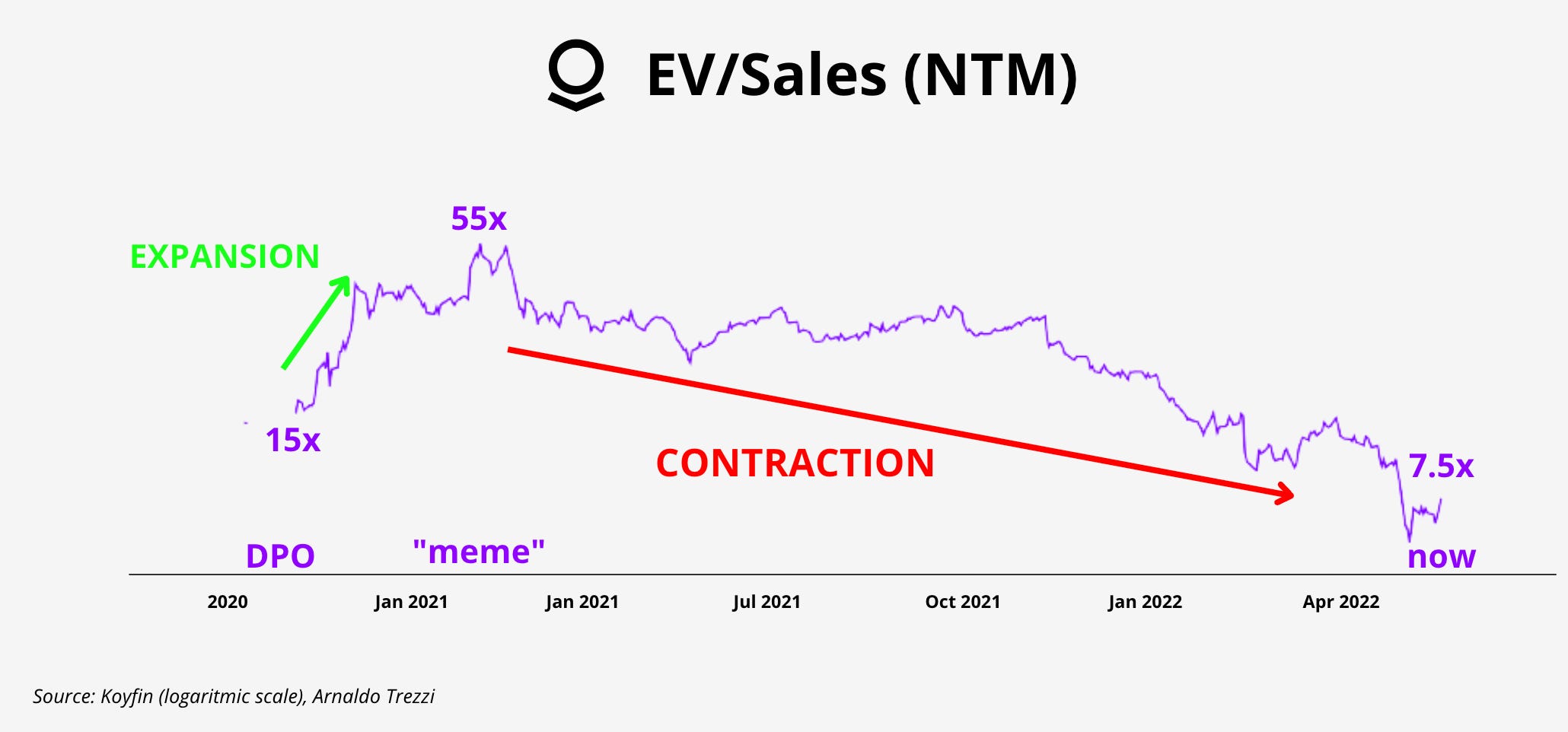 PLTR Buy Signals - A dive inside my playbook