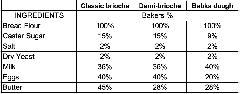 Kitchen Project #66: Chocolate-chocolate babka