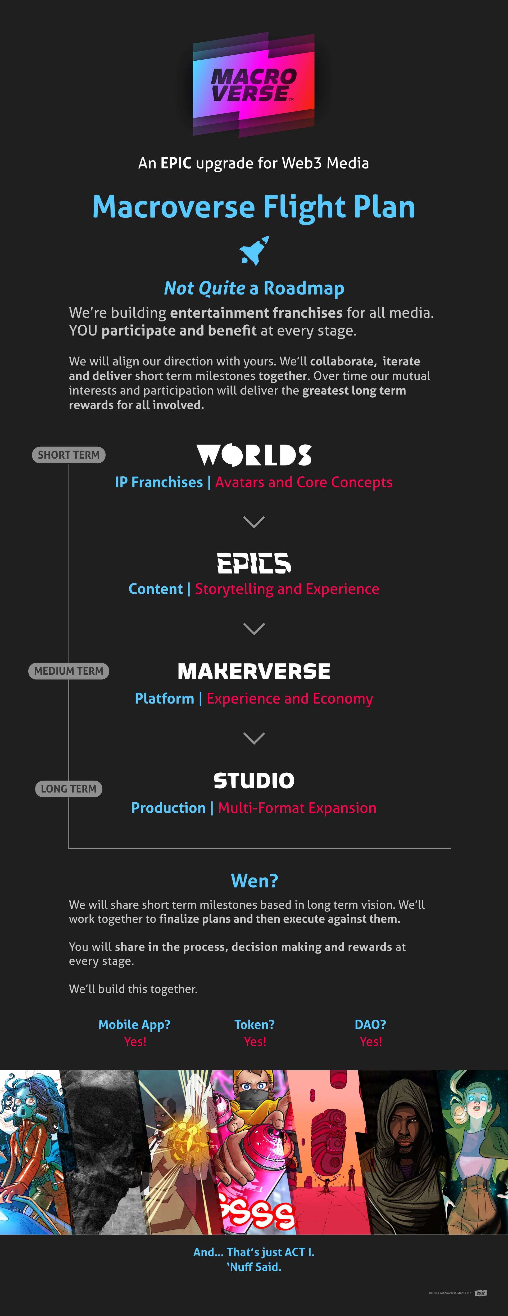 Launching a Web3 Comic Book Publisher with Macroverse's Adam Martin
