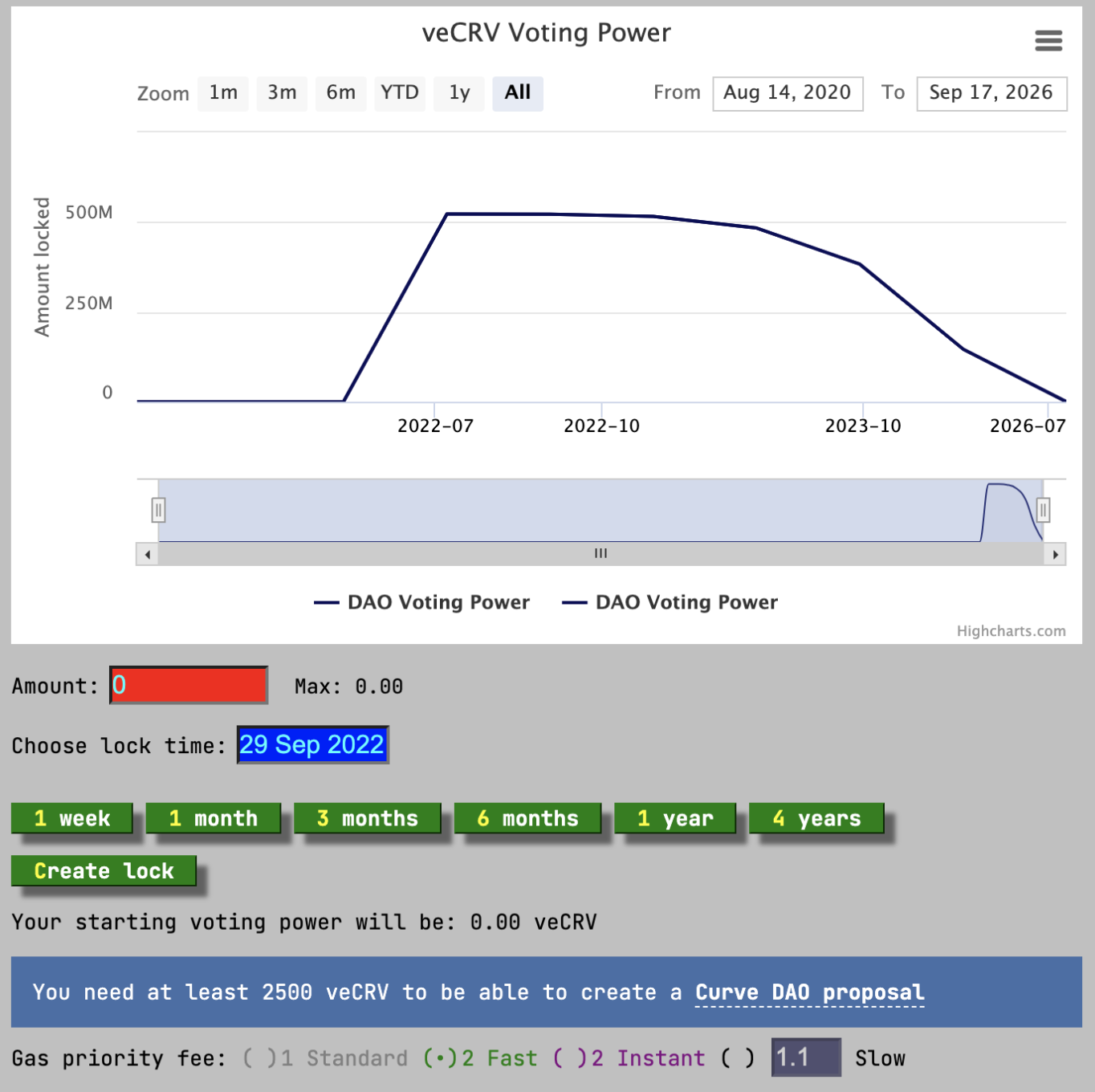 Ve design, and the Nash equilibrium in a Sybil free environment. Part I