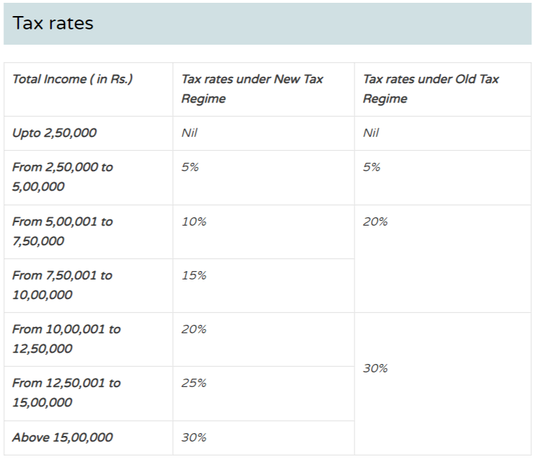 New Tax Regime vs Old Tax Regime - by Jia - JJ Tax Blog