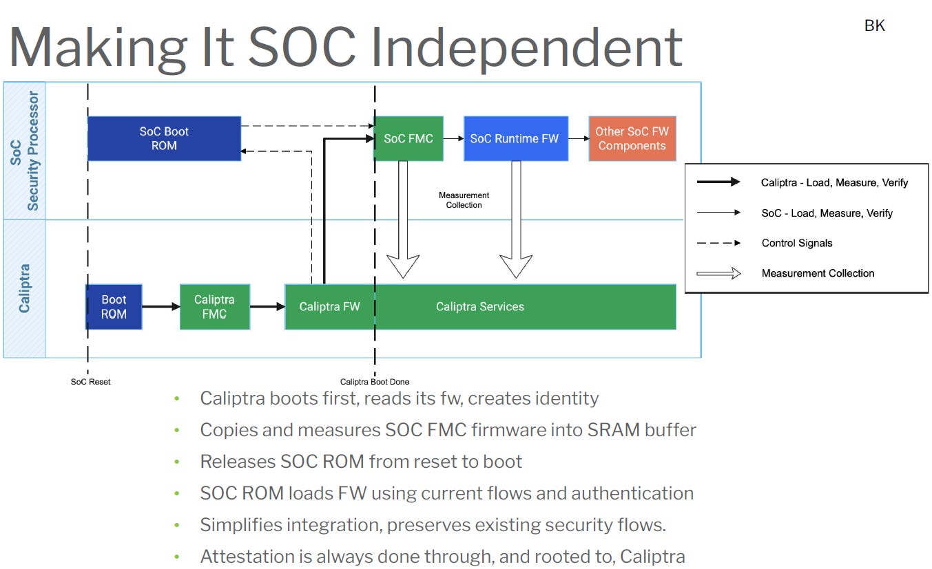 Caliptra – First Open-Source Silicon Going Into All Datacenter Chips