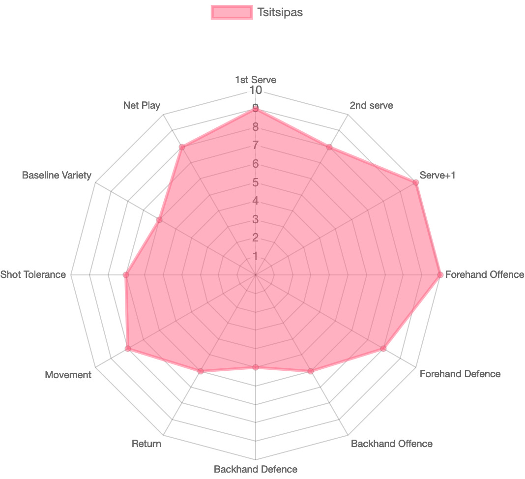 The Top 10 As Video Game Characters - by Matthew Willis