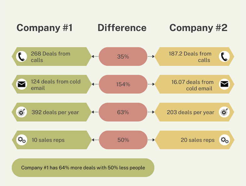 The Future of Sales and What It Means for Your Business