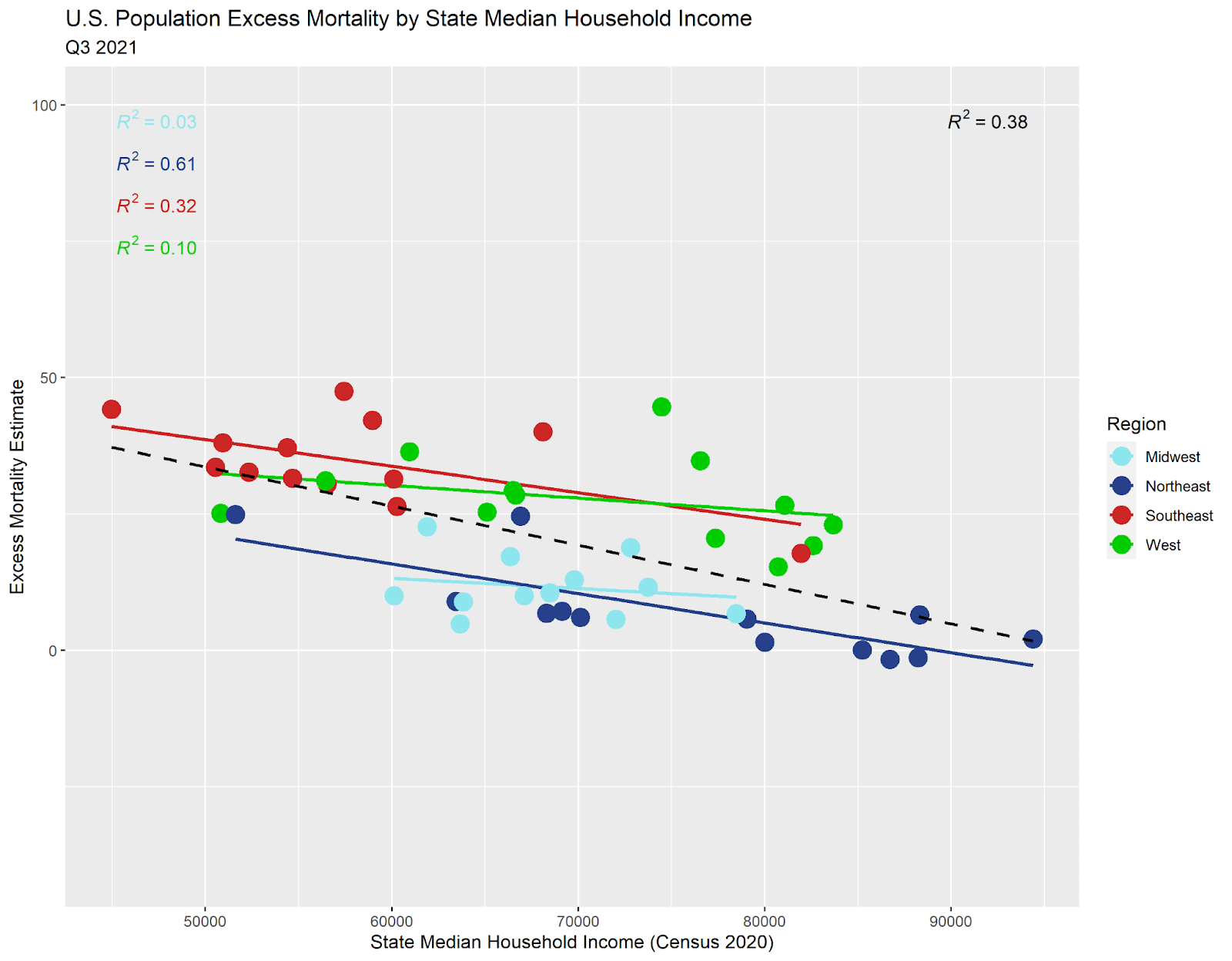 A Lesson in Understanding Scatter Plots Over Time