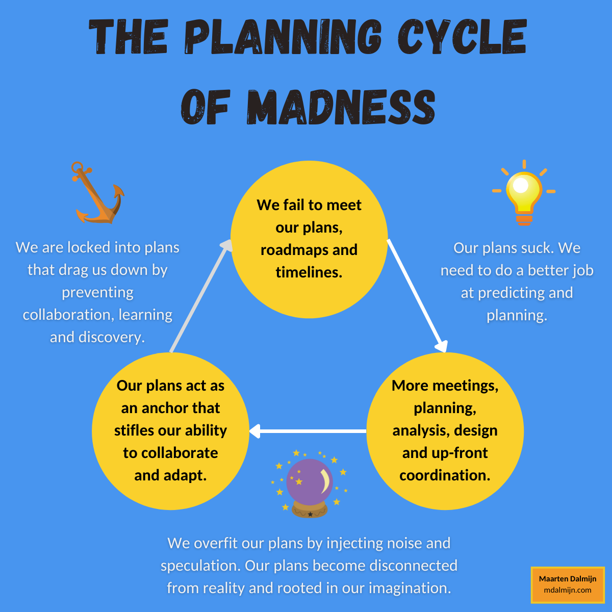 Breaking the Planning Cycle of Madness - by Maarten Dalmijn
