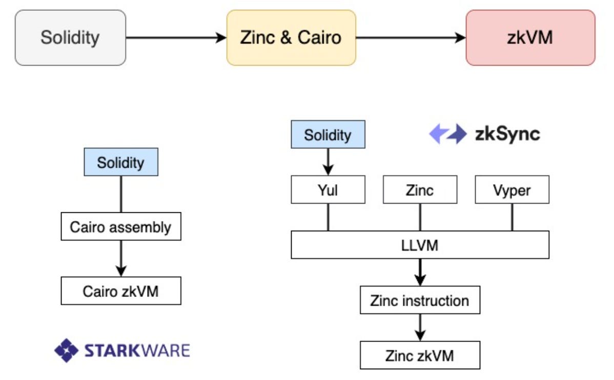 Zero-Knowledge Landscape - by Forward Analytics