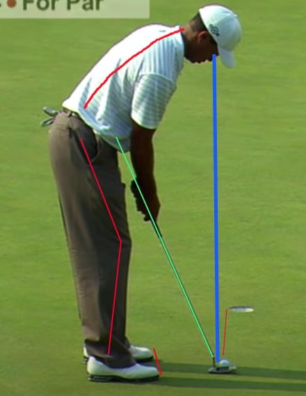 Putting with an open stance/setup - Instruction & Academy - GolfWRX