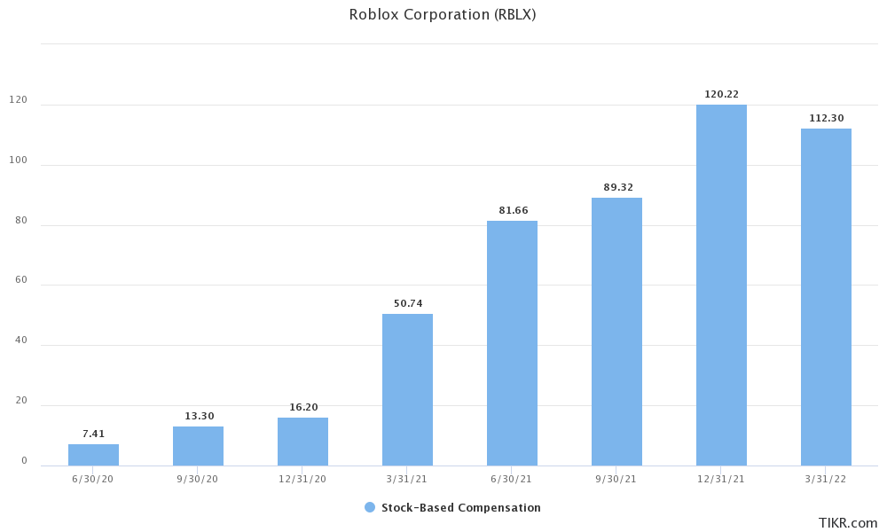 Roblox - Investment Thesis - Investment Perspectives