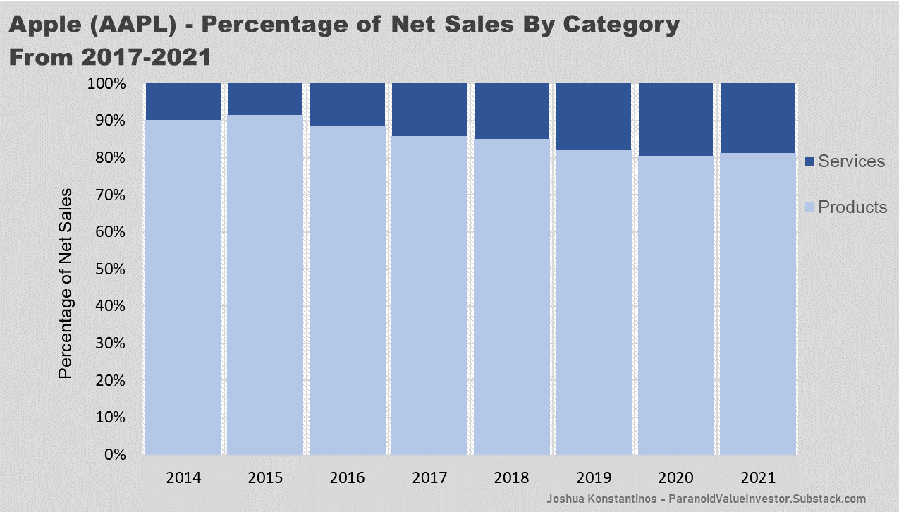 AAPL - by Joshua Konstantinos - Joshua’s Newsletter