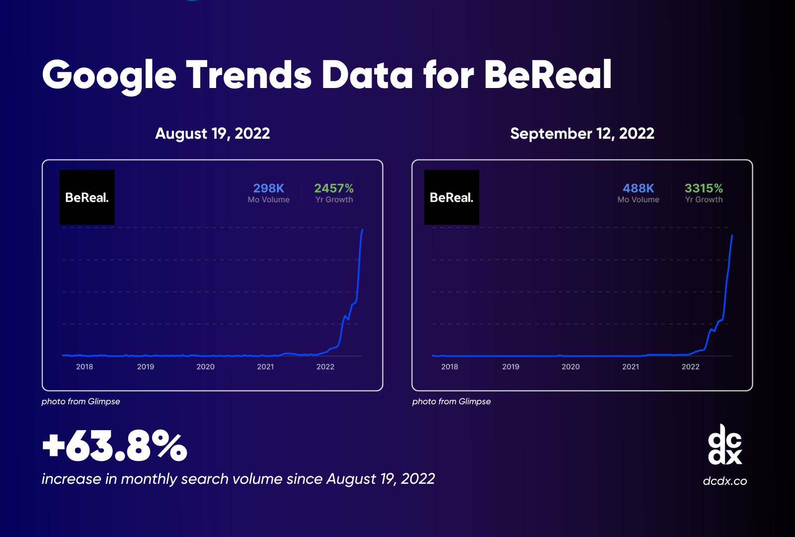 ⚠️ BeReal ⚠️: New Data and a Final Prediction - by dcdx