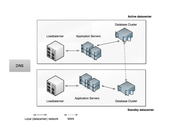 Monitoring and Observability - by Gleicon Moraes