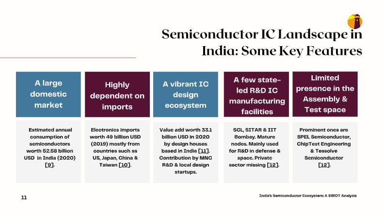 India’s Semiconductor Ecosystem