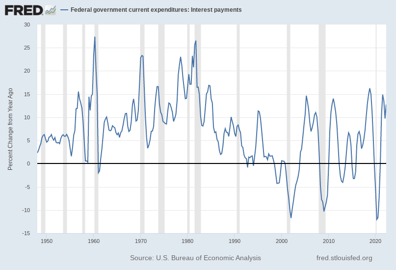 The most important chart in the world - by Dan Denning