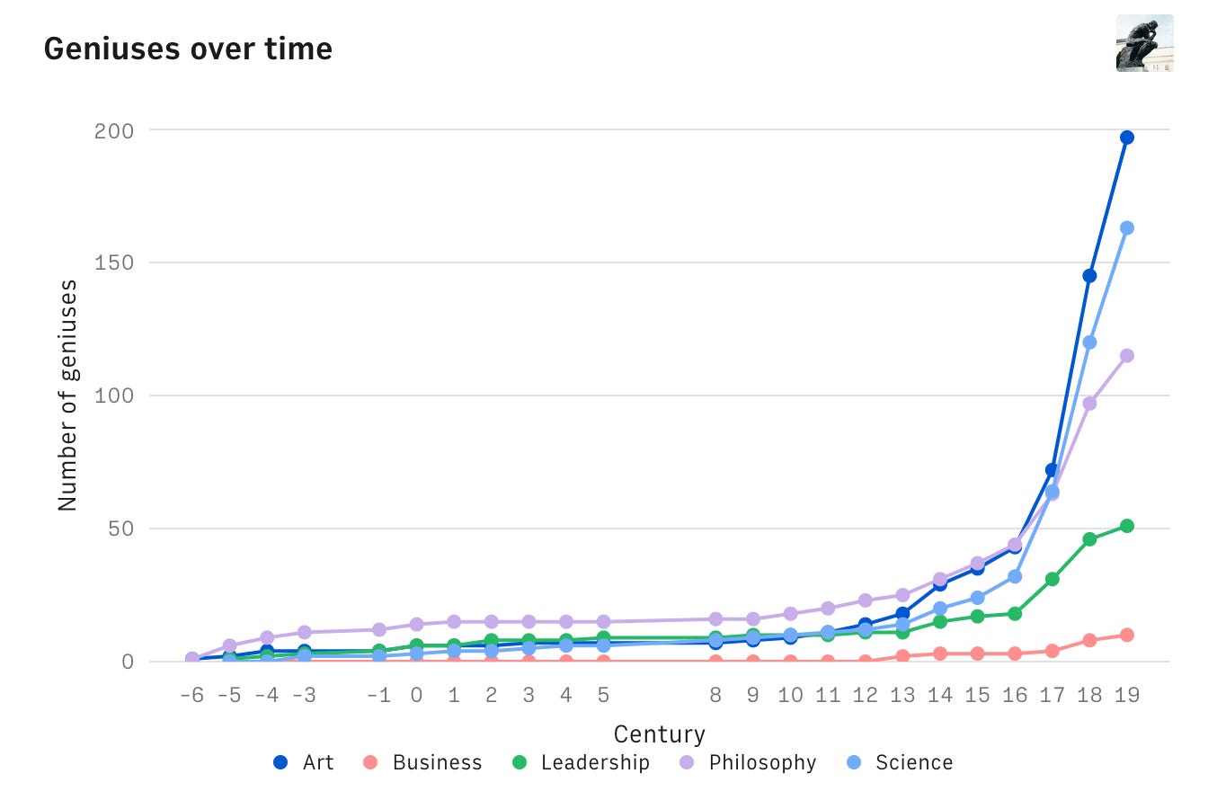 The Mythology Of Genius - by Rohit Krishnan