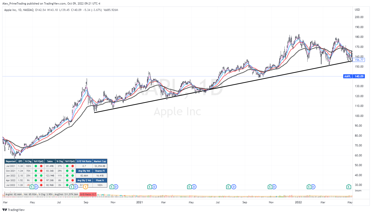 TRADING TERMS/CONCEPTS BEGINNER GUIDE (WIKI/GLOSSARY) 🔖