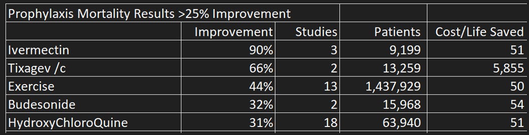 Quick Look at Meta-Studies with the Best Treatment Outcomes for ...