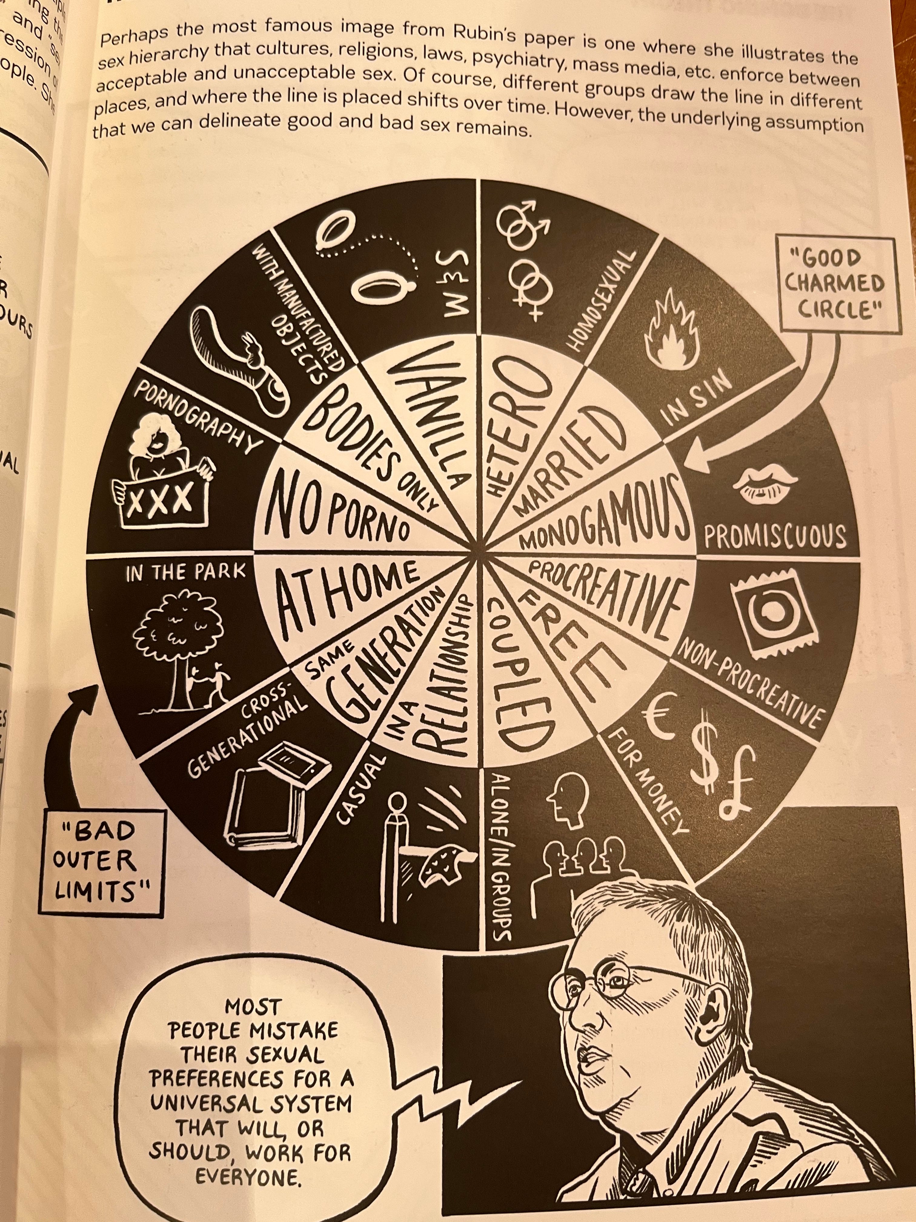 High School Library Books - Queer: A Graphic History