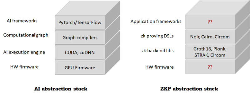 超越WEB3，一文读懂ZKP应用版图以及创业机会 - 深潮 TechFlow