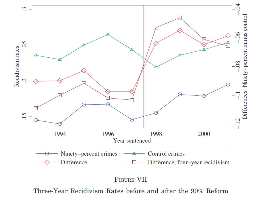How should inmates be released from prison? An assessment of parole ...