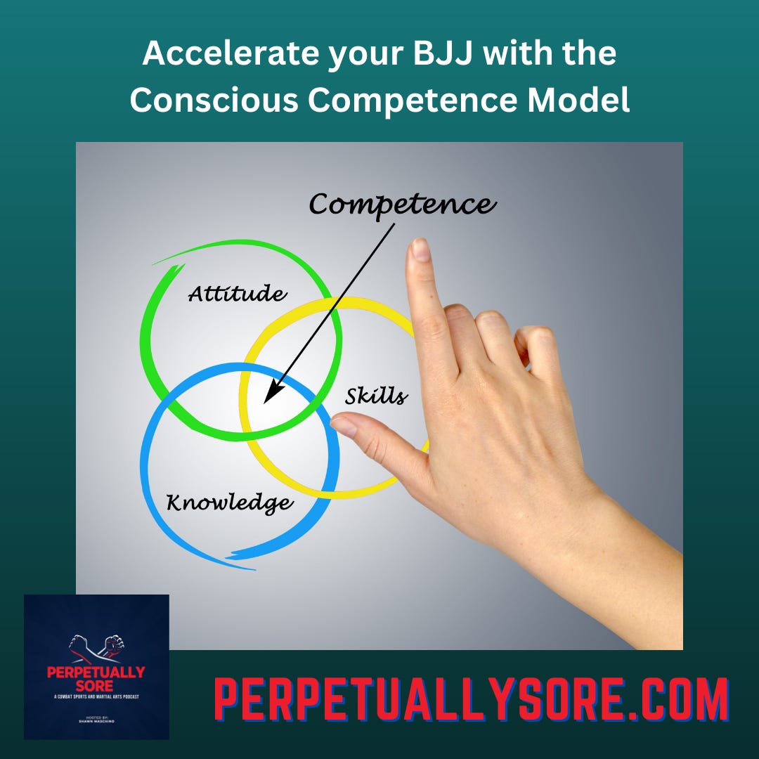 Accelerating Your BJJ with the Conscious Competency Model