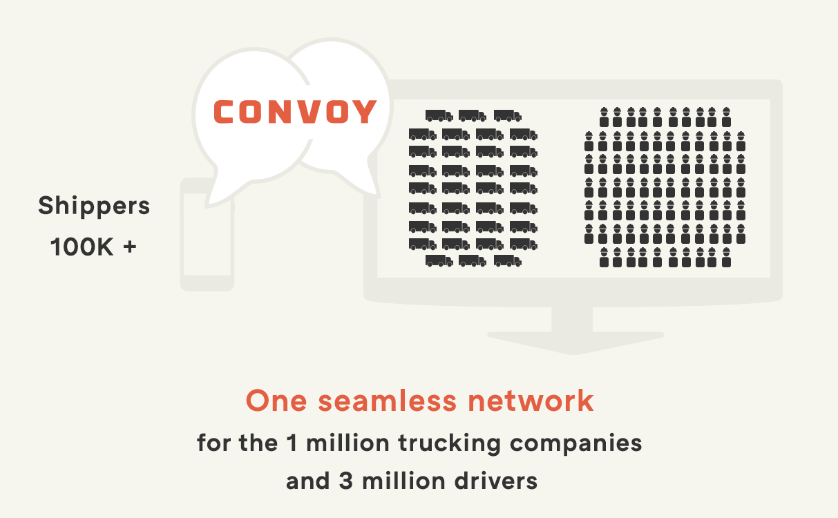 Convoy: The Future of Truck Freight - Tech and Startups