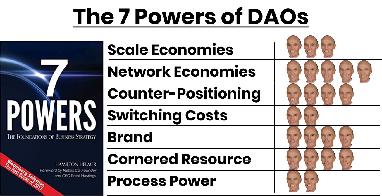 The Dao of DAOs - Not Boring by Packy McCormick