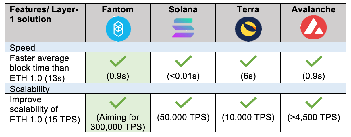 Deep Dive Into Defi Part 2 By Dennis Le And Derek