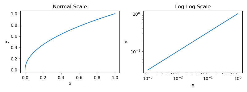Language Model Scaling Laws and GPT-3