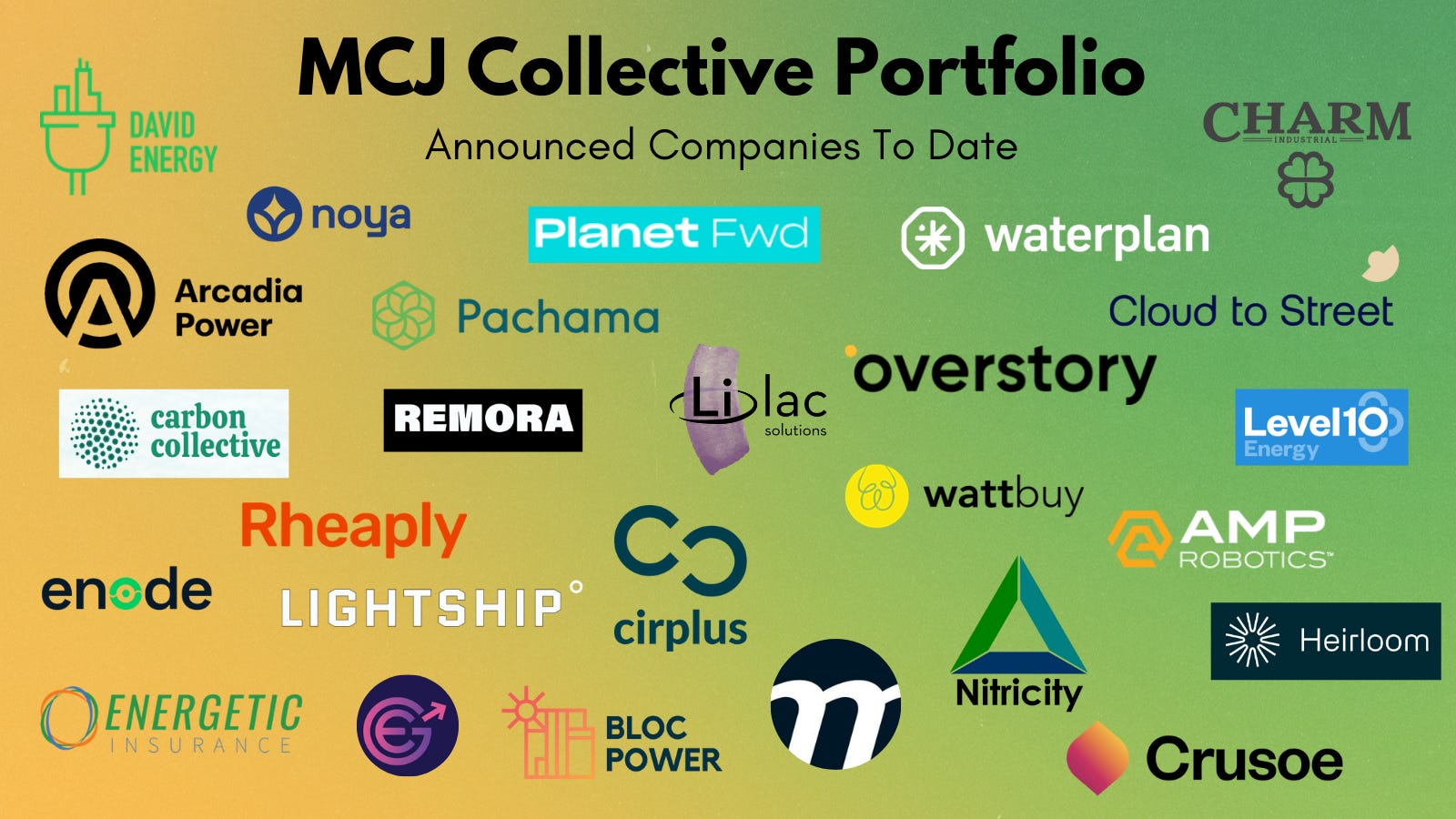 Introducing the MCJ Collective Opportunity Fund