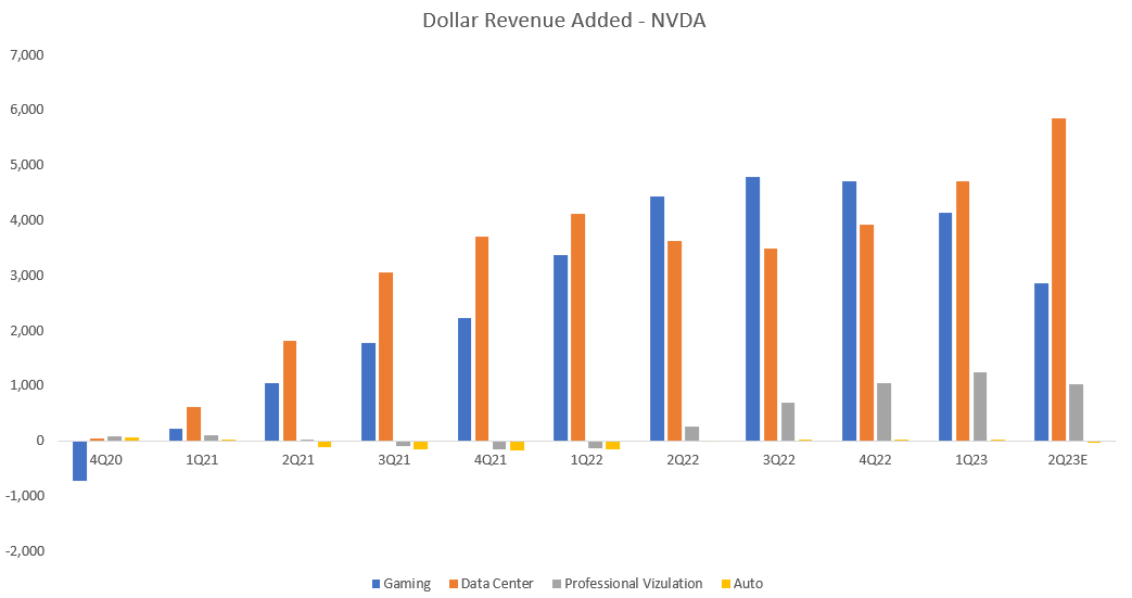 Nvidia's Crypto Issues, Cisco's Supply Chain issues
