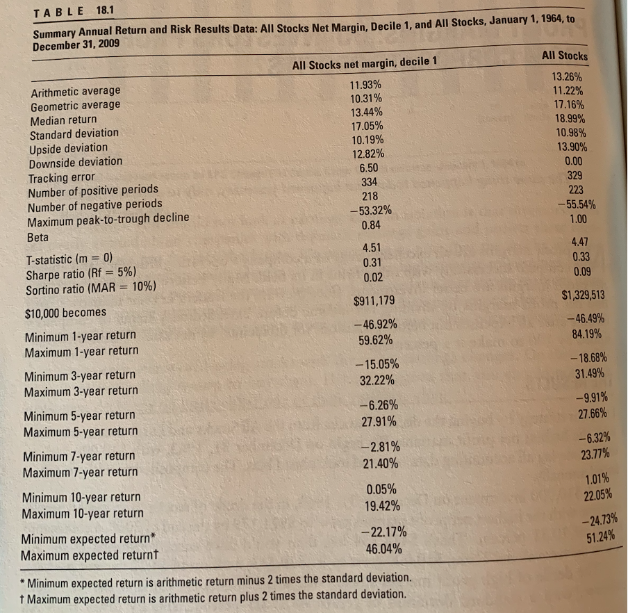 📈Strategies that outperform the market