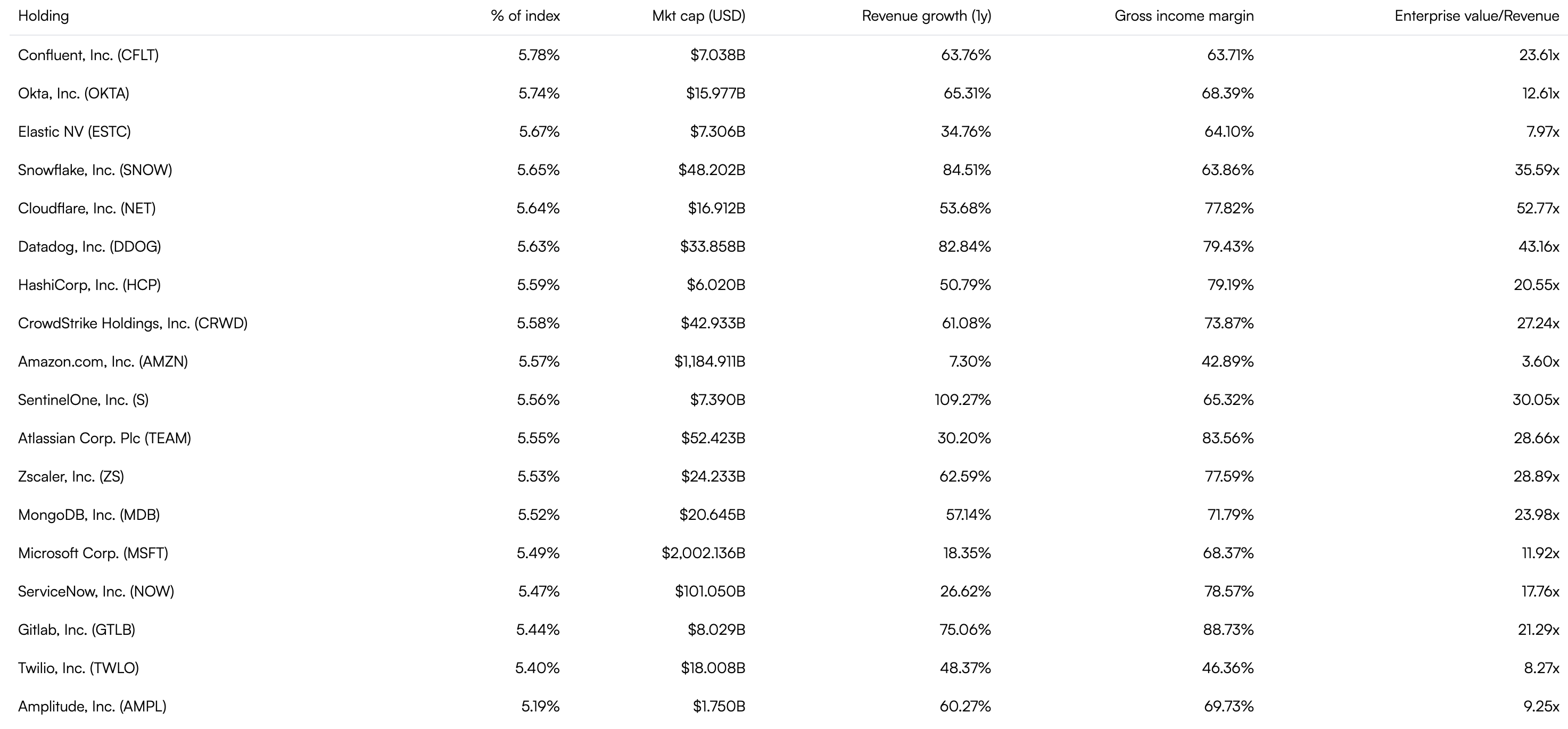 INFRA - Creating a Software Infrastructure Index