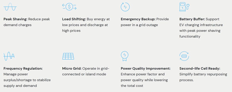 Exro Technologies (EXRO.TO): Cell Driver brings greater control to new ...