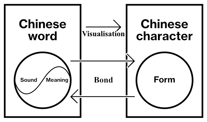 How to Expose False Etymologies of Chinese Characters? An Introduction ...